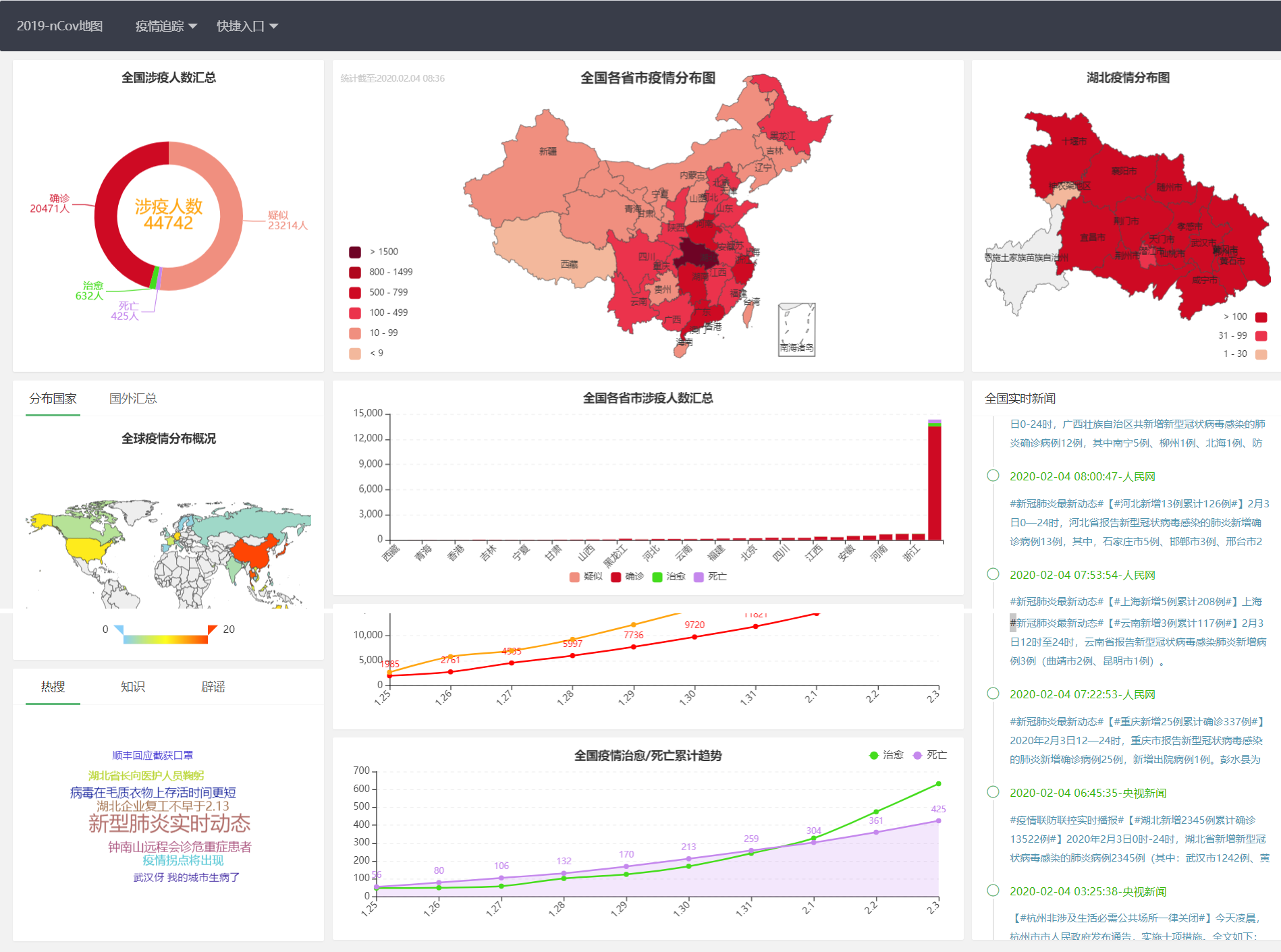GitHub - dubaopeng/2019-nCov: 新型肺炎疫情实时数据分析可视化报告，2019-ncov疫情可视化分析应用，疫情实时数据追踪导航,2019-nCov可视化数据分析