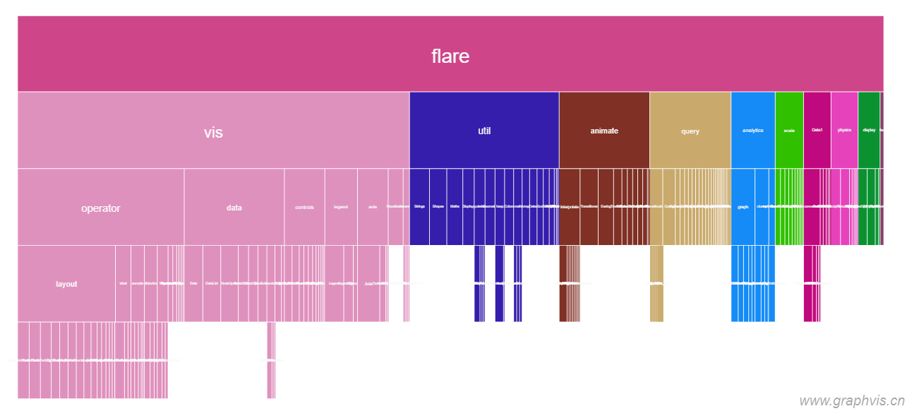 GraphVis图可视化分析应用